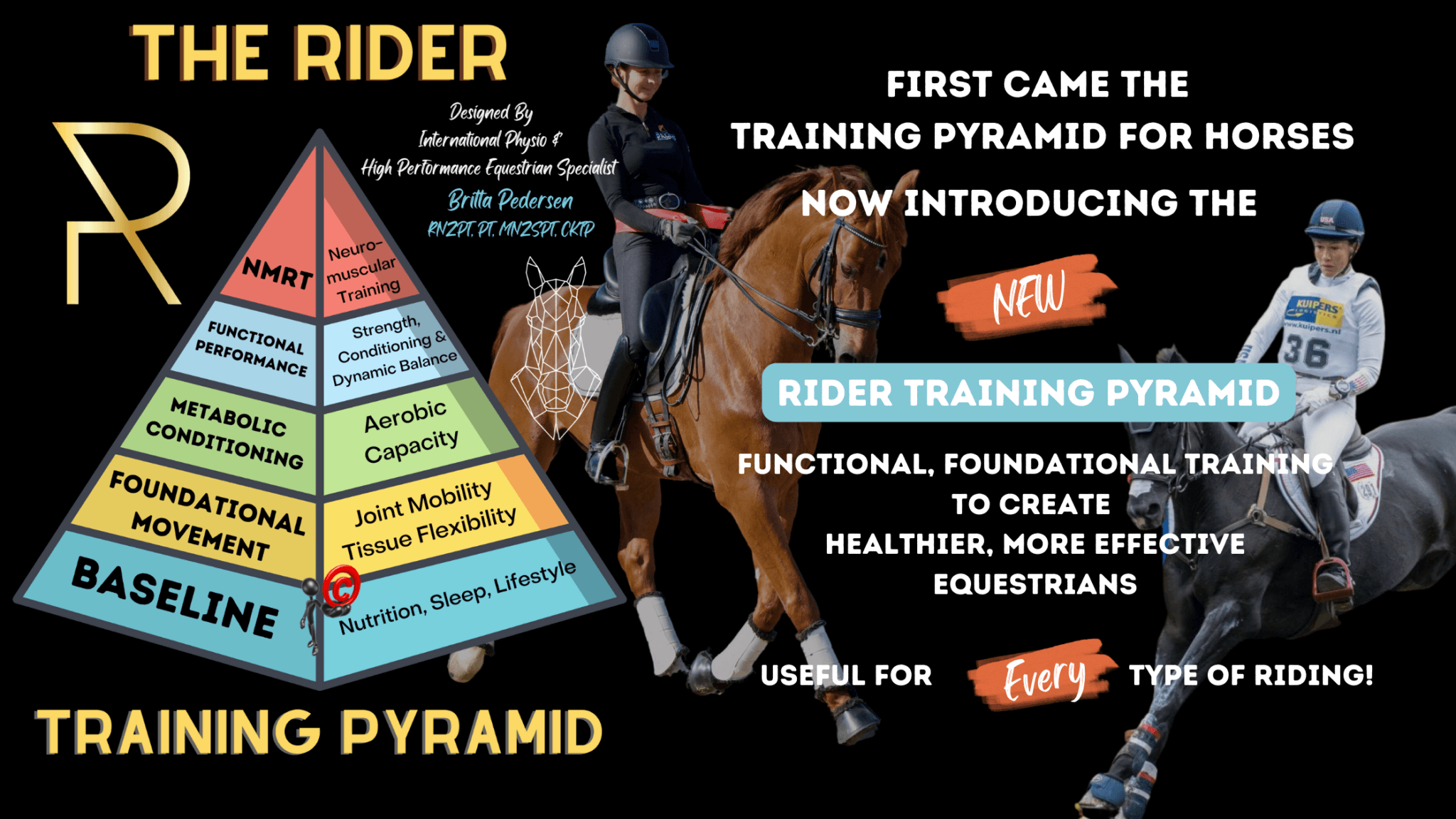 Introducing The Rider Training Pyramid - Performance ...